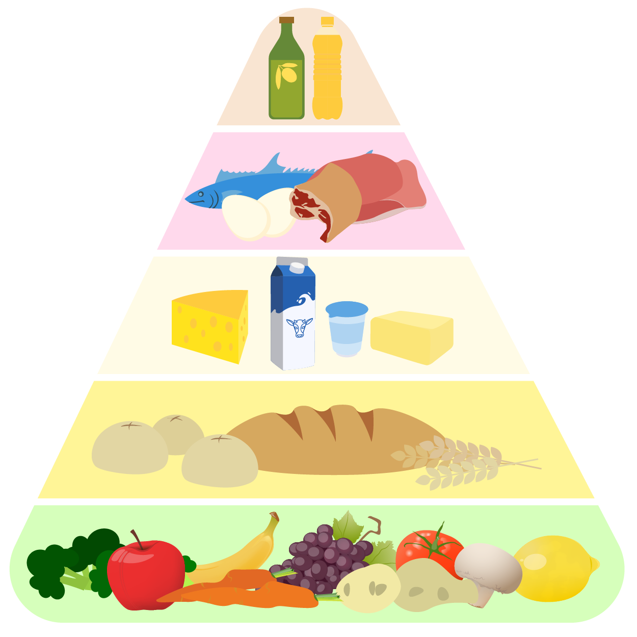 Gesunde Ernährung: Grundlagen und Tipps für den Alltag - sofimo.de